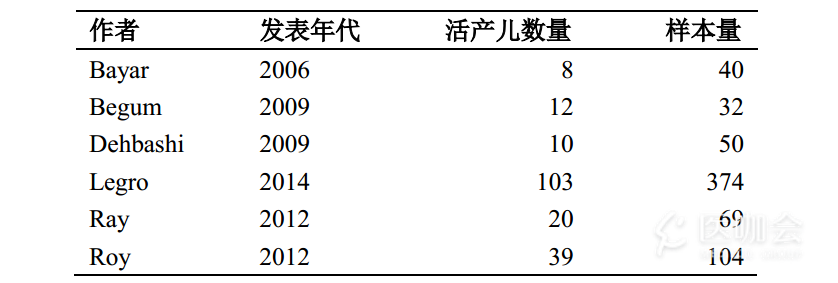 单组率的Meta分析-OpenMeta-analyst - 医咖会
