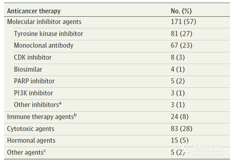 2010-2020，肿瘤试验设计和结果发生了哪些重大变化？-研究进展-医咖会