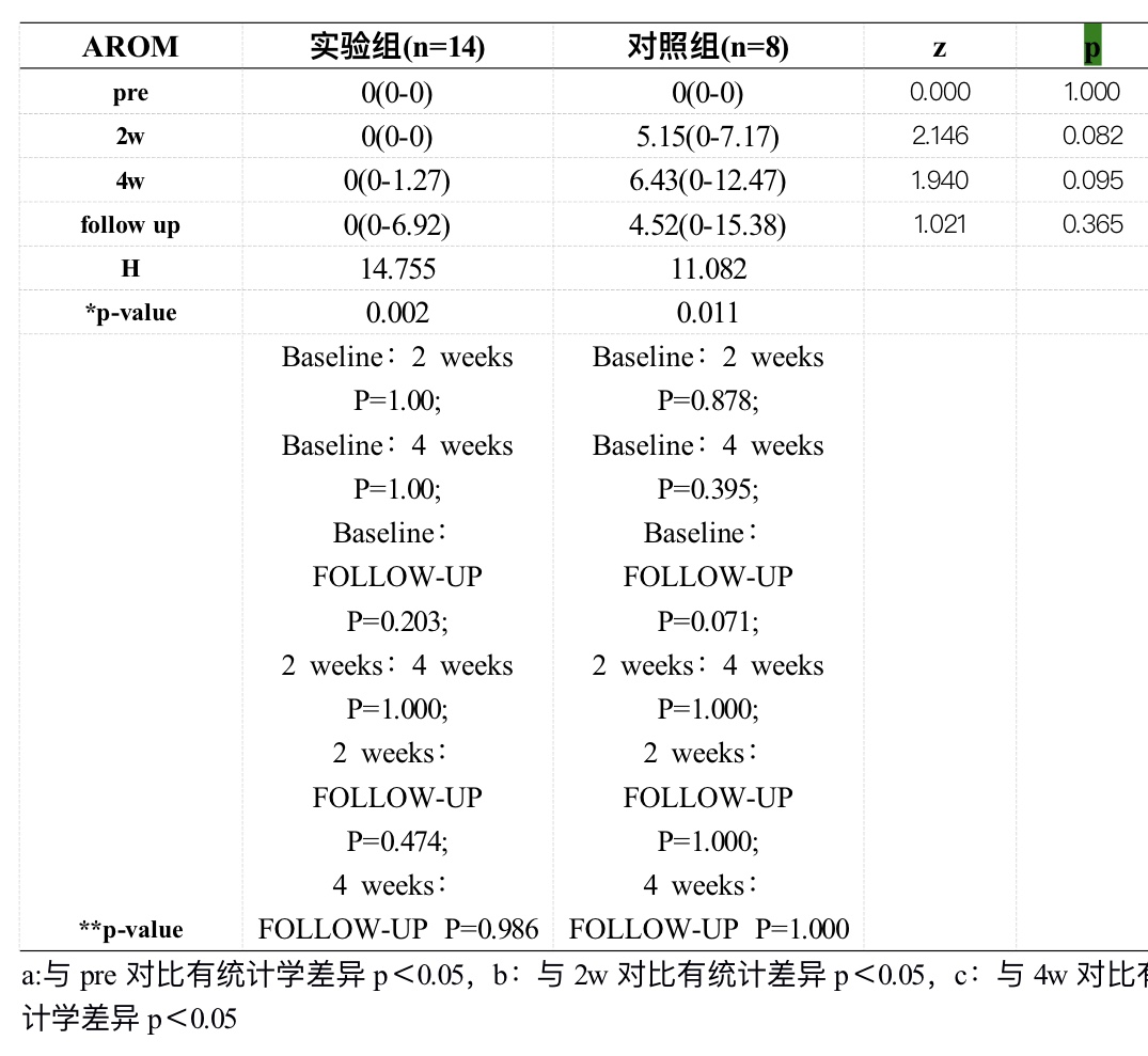 非参数检验 研究问答 医咖会