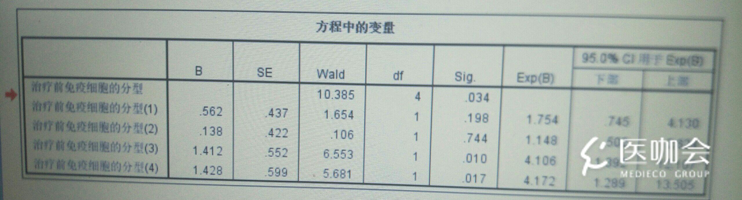Cox回归模型中有序多分类变量的统计结果如何解读 医咖社区