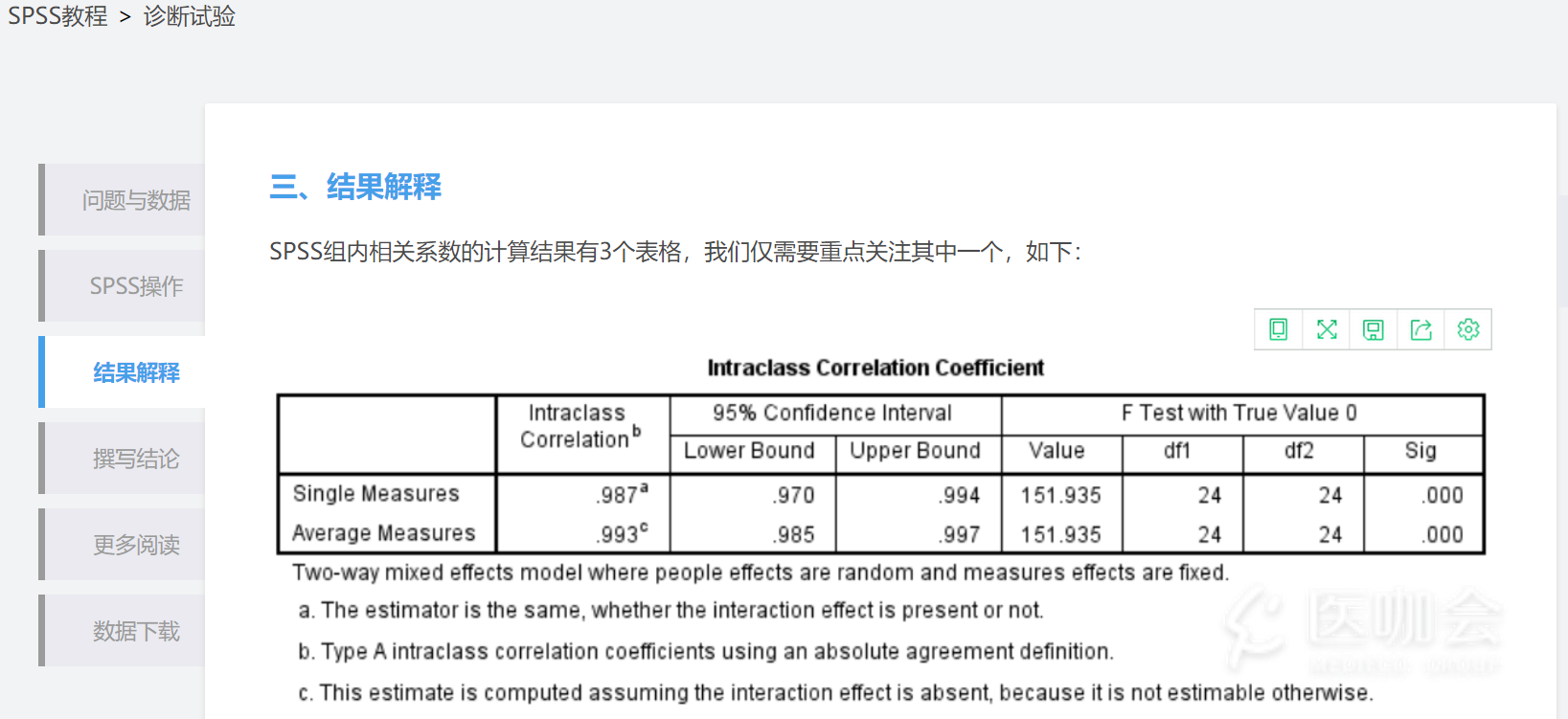 主题：关于SPSS实操ICC的结果判读。 标黄截图截取自一篇文章的表述（图1和图-医咖社区