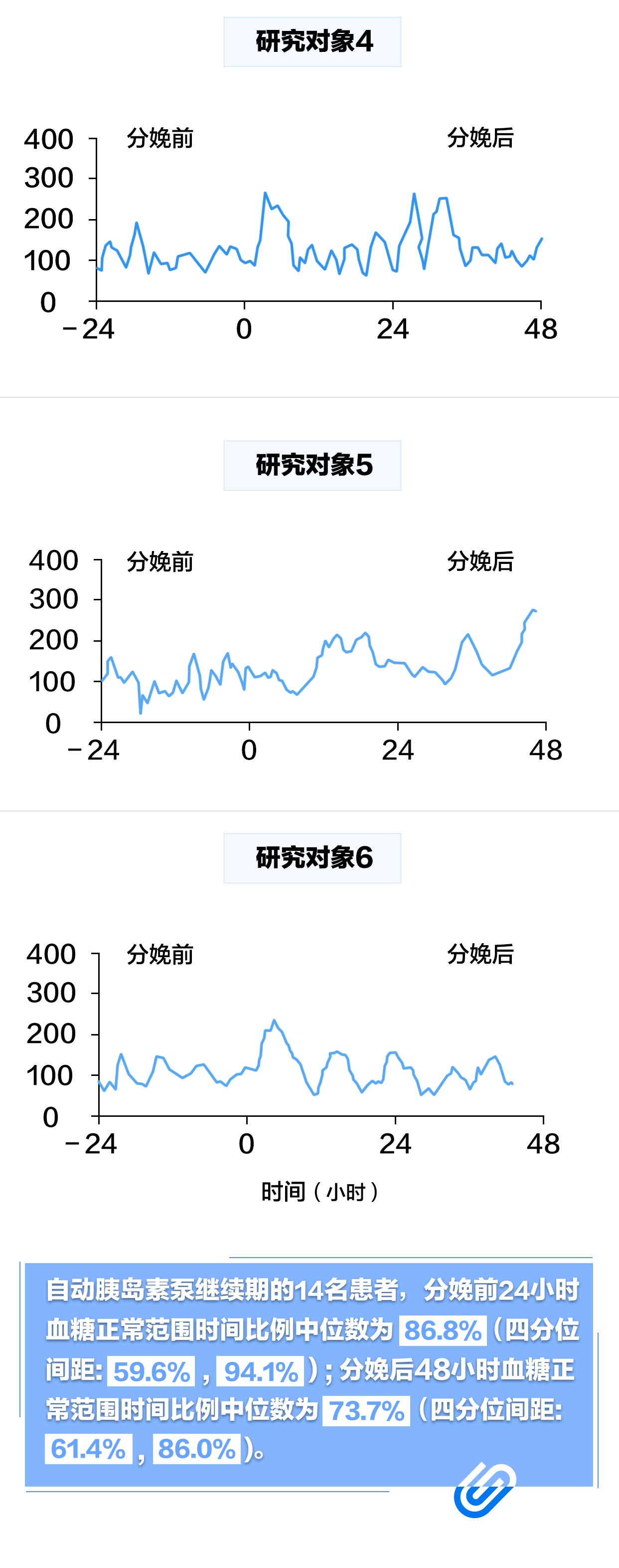 仅有16例的小样本RCT，在NEJM上发表了 - 研究进展 - 医咖会