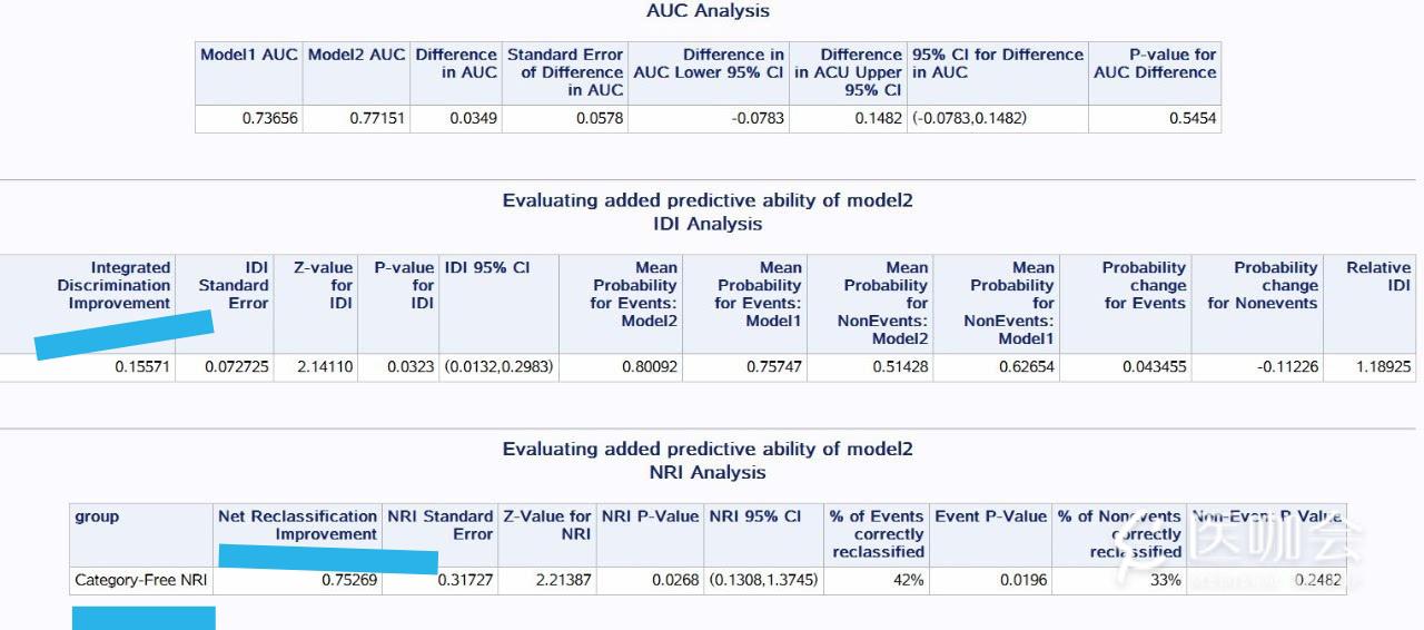 关于NRI IDI的问题。经过查阅，NRI分为Categorical NRI 和-医咖社区