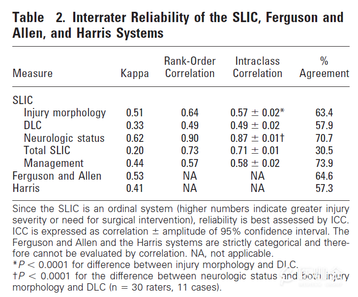 关于kappa和ICC的疑惑-医咖社区