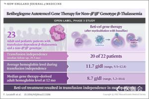 NEJM盘点2022，汇集12篇最佳论文，有中国研究上榜！-研究进展-医咖会