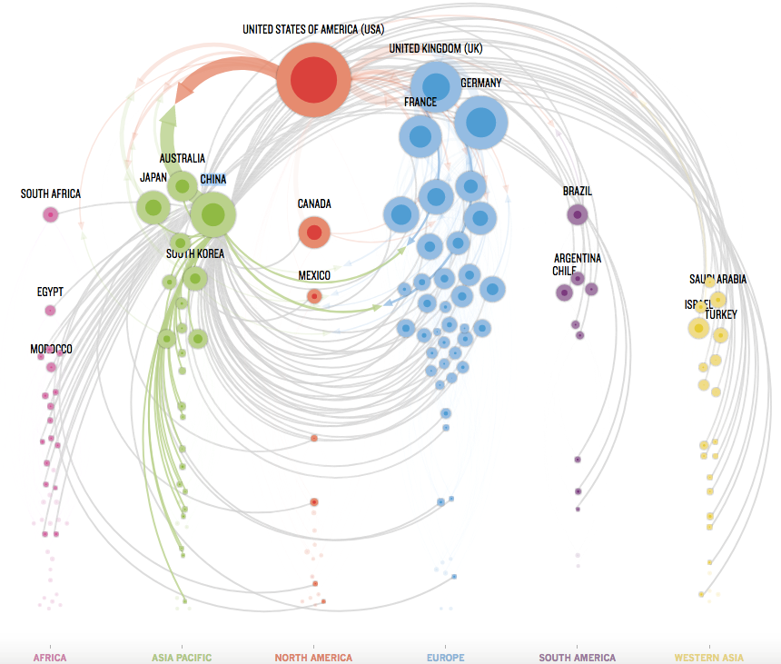 Nature Index 2017公布新数据，来看各大机构排名！ - 研究进展 - 医咖会