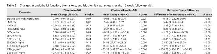 mean change(95%CI)结果可以换算出mean+-SD吗？ - 研究问答 - 医咖会