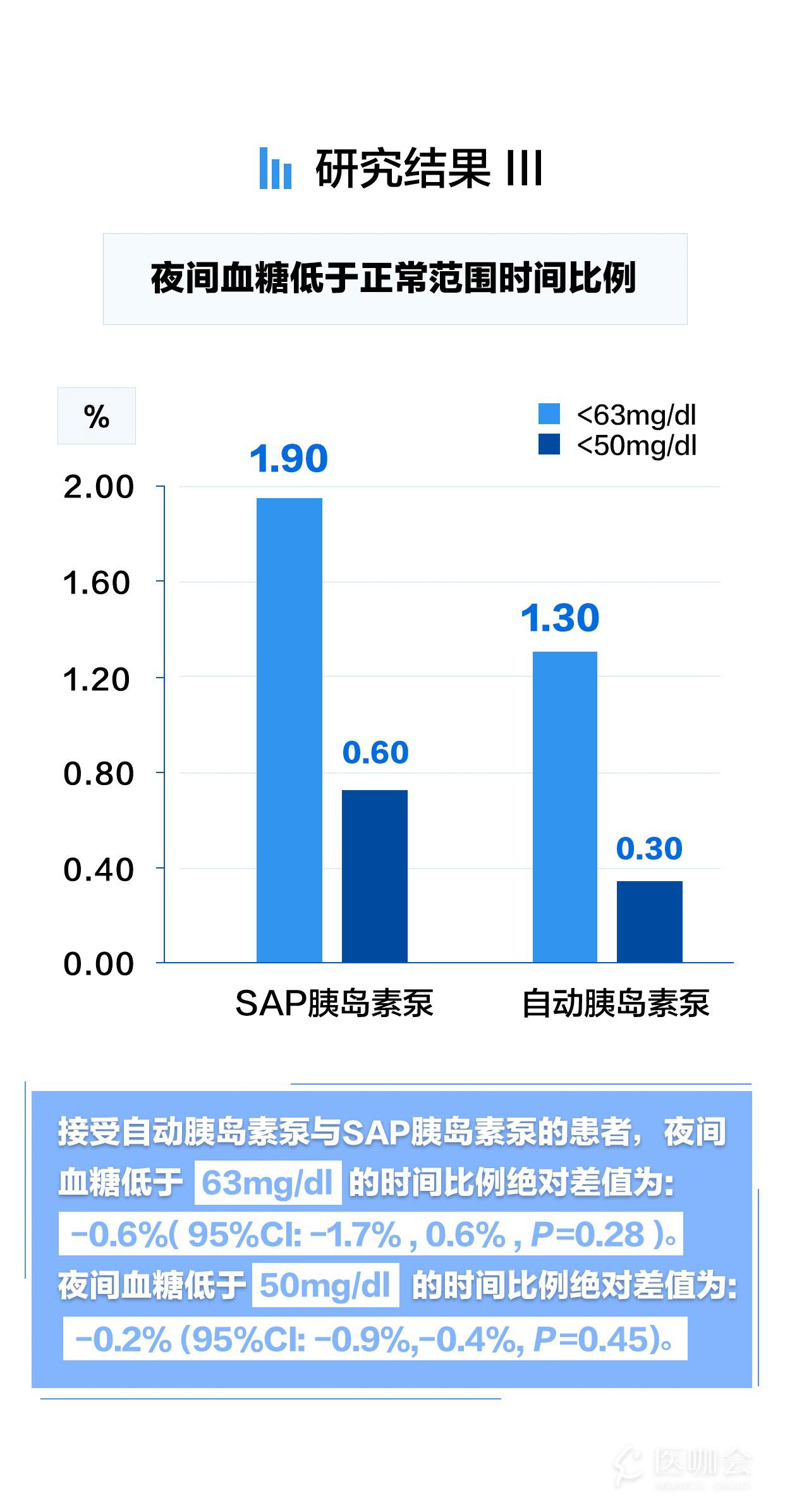 仅有16例的小样本RCT，在NEJM上发表了-研究进展-医咖会