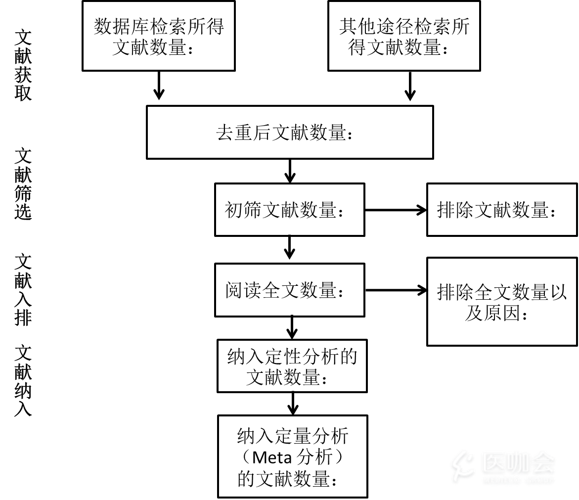 Meta分析的几种图形示例和绘图建议 - 医咖会