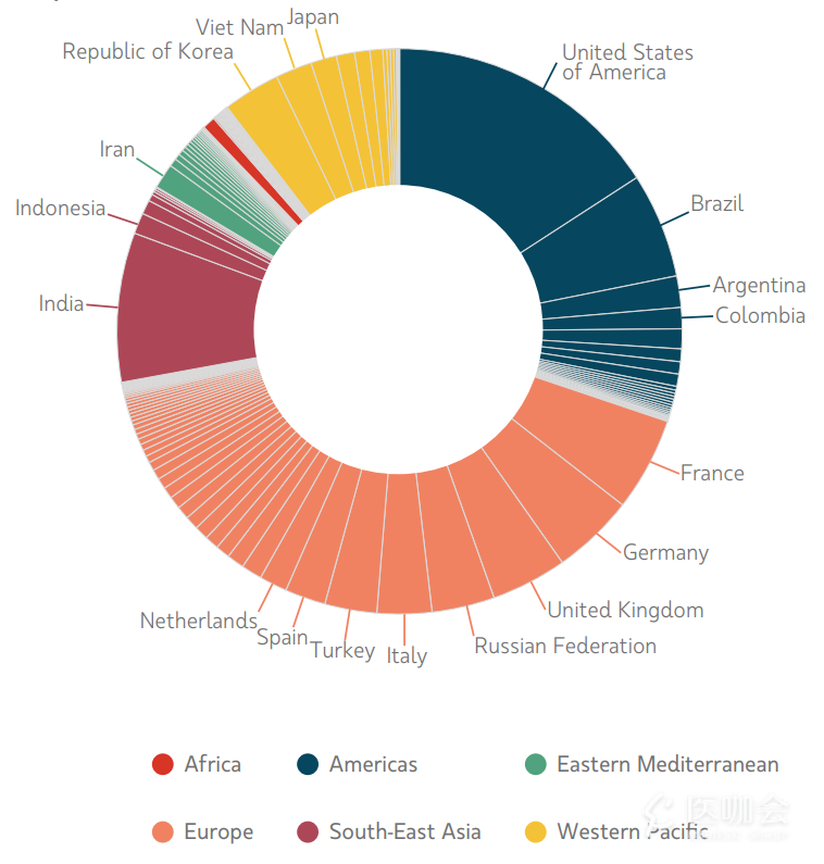 WHO发布2022世界卫生统计报告（全文下载） - 研究进展 - 医咖会