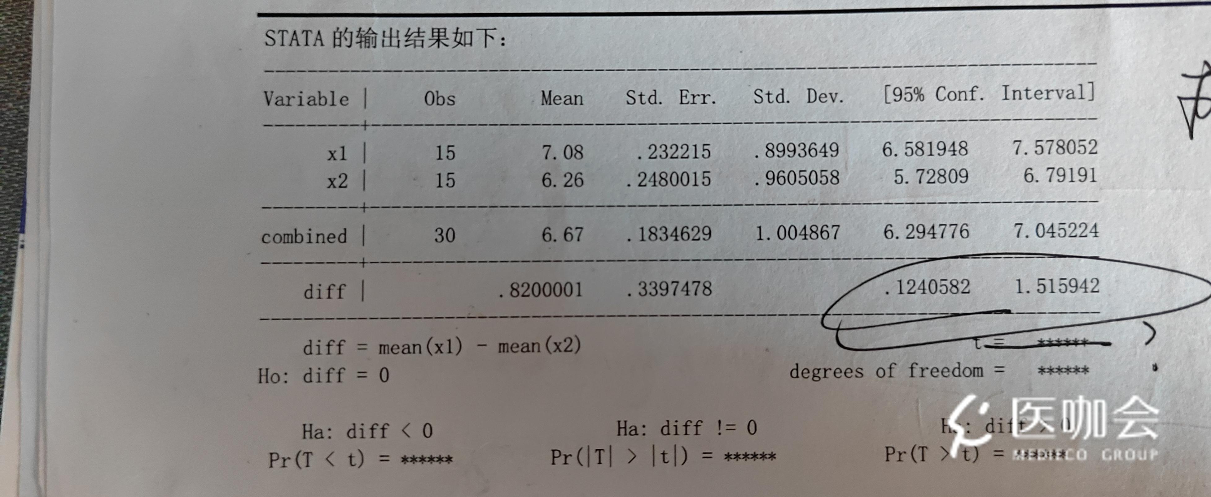 Stata结果输出界面识读 医咖社区